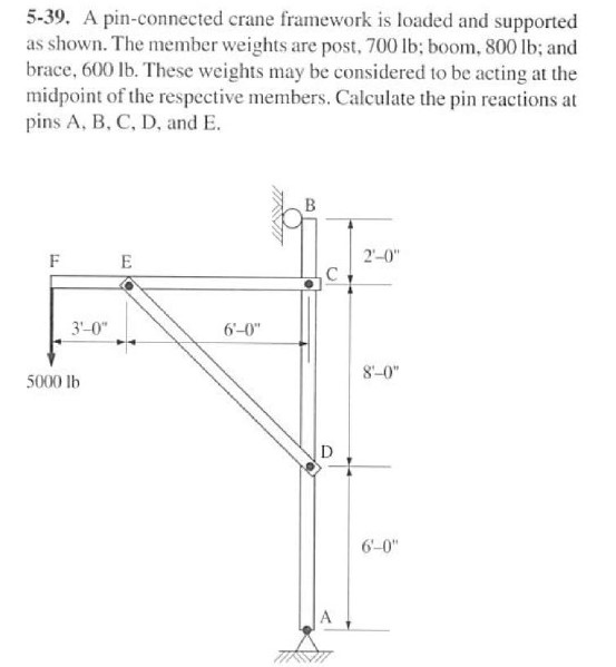Solved 5-39. A pin-connected crane framework is loaded and | Chegg.com