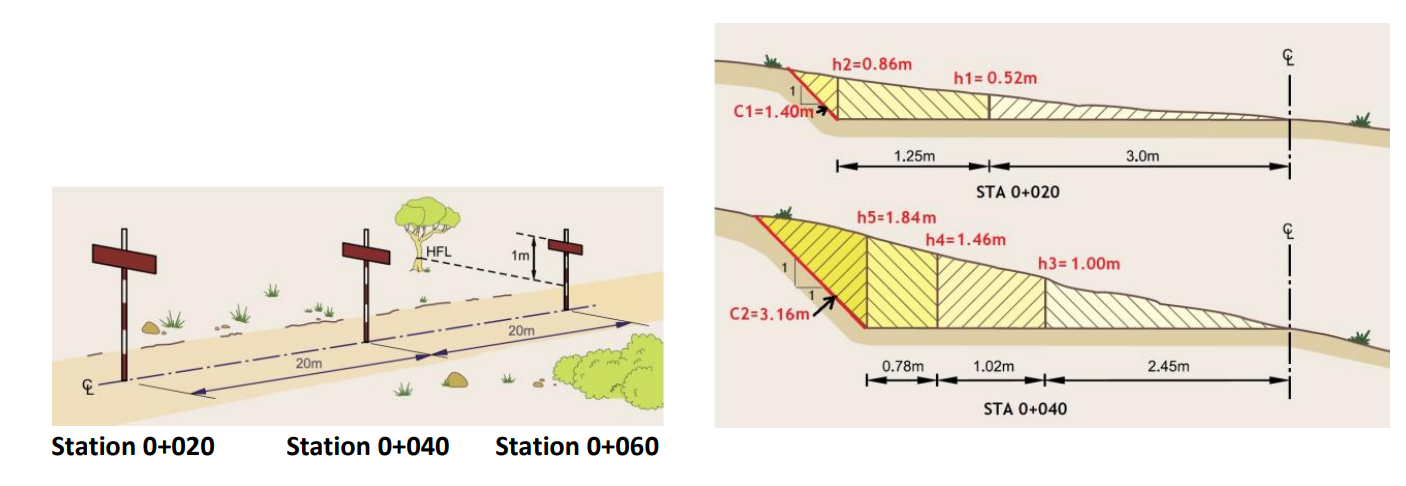 Solved Present the complete solution for each problem. For | Chegg.com