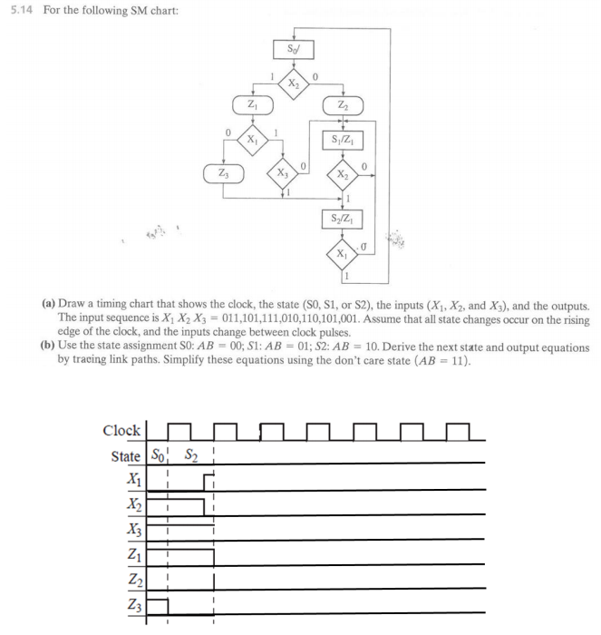Solved 5.14 For the following SM chart: (a) Draw a timing | Chegg.com