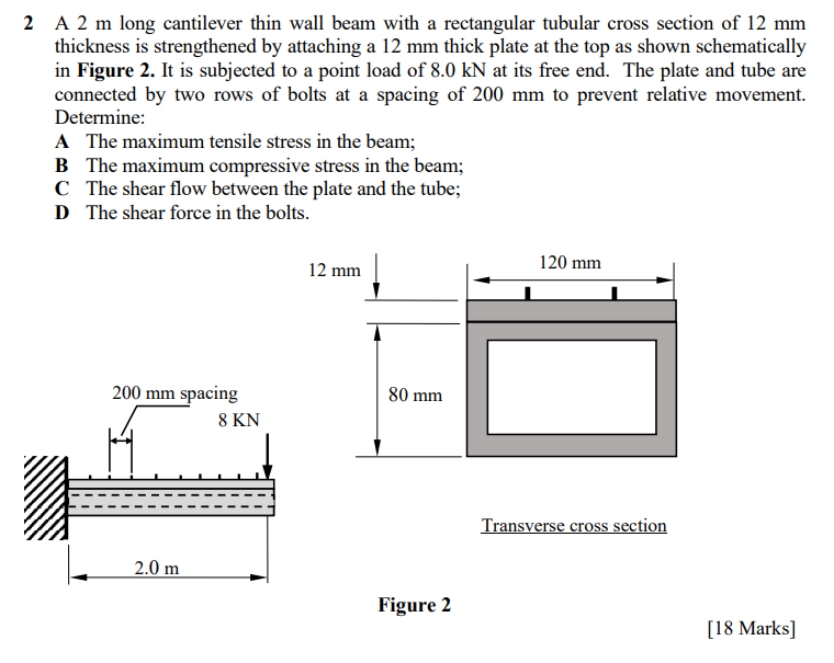 Solved 2 ﻿A 2 ﻿m long cantilever thin wall beam with a | Chegg.com
