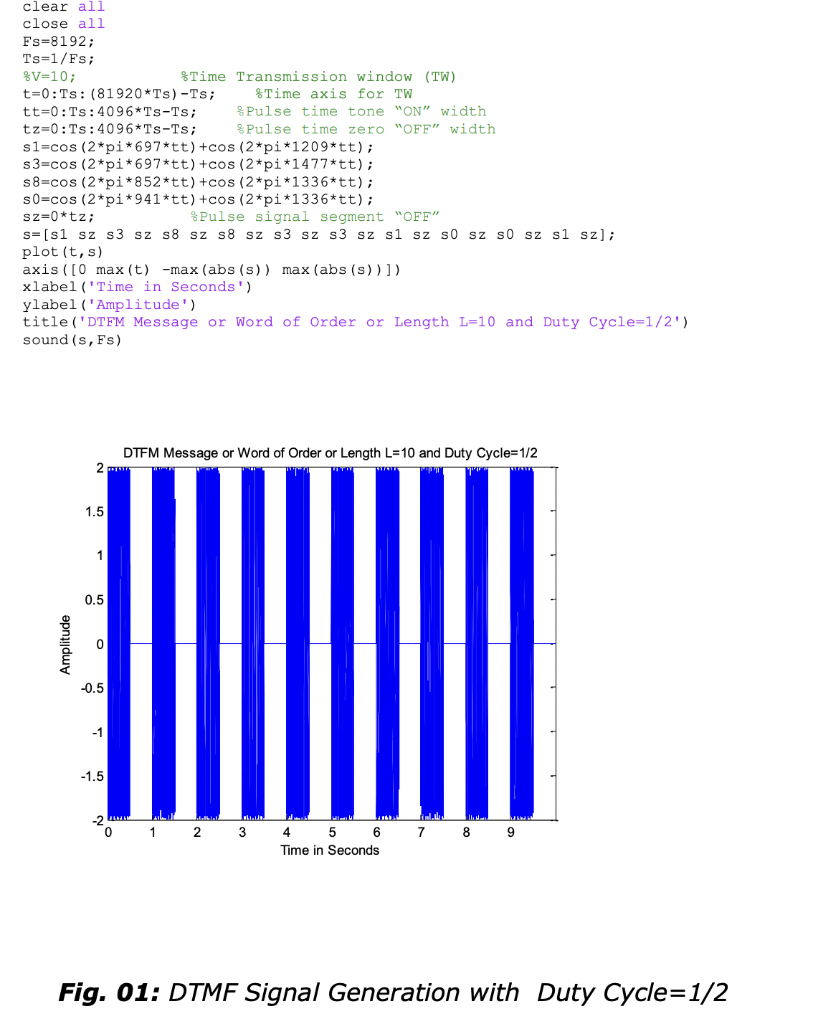 Solved Proceed to create an m-script files to generate tonal | Chegg.com
