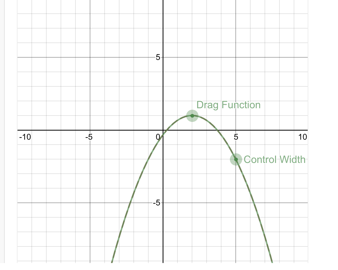 Solved Given The Graph Of Y F X Shown As A Red Dashed