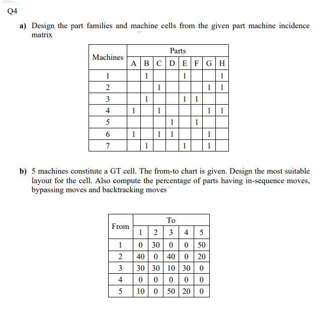 Solved Q4 a) Design the part families and machine cells from | Chegg.com