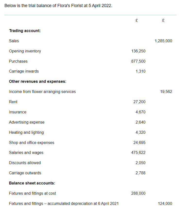 Solved Below is the trial balance of Flora's Florist at 5 | Chegg.com