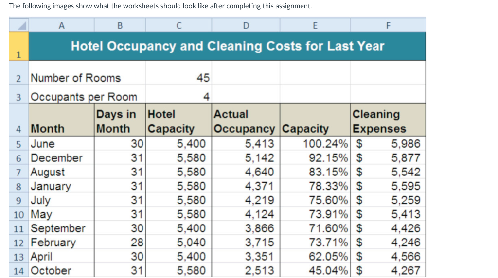 Hotel Management Cost Analysis position at a large | Chegg.com