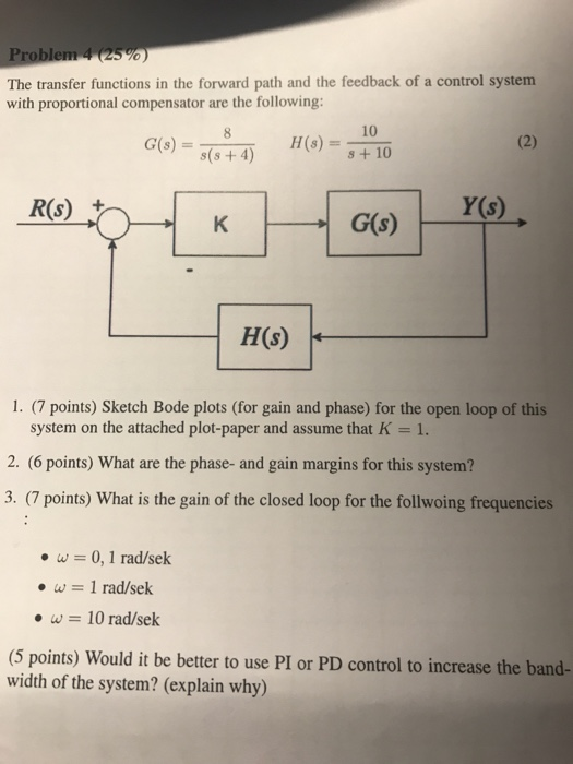 Solved The transfer functions in the forward path and the | Chegg.com