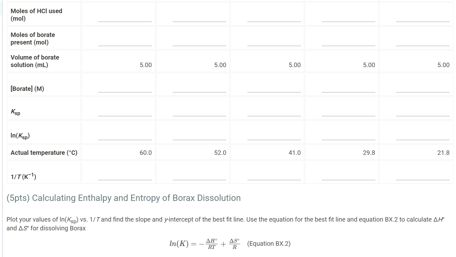 Solved (20pts) Calculation of Borax Solubility Products Your | Chegg.com