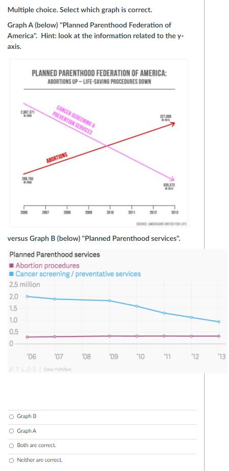 Solved Multiple choice. Select which graph is correct. Graph | Chegg.com