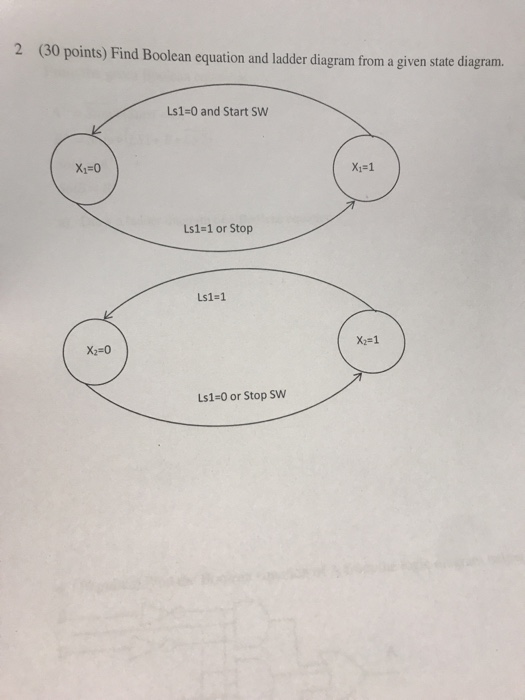 Solved 2 (30 points) Find Boolean equation and ladder | Chegg.com
