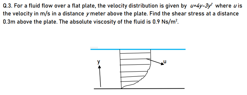 Solved Q.3. For a fluid flow over a flat plate, the velocity | Chegg.com