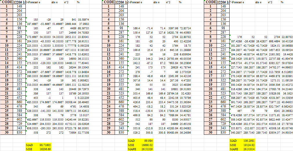 Solved From the tables above I have the chart below. The | Chegg.com