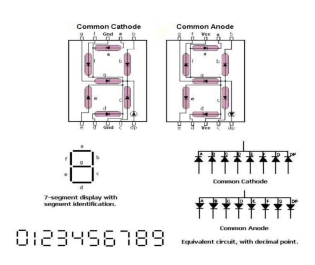 Solved FIRSTLY IT SHOULD COUNT 0 TO 9 AND THEN SHOULD COUNT | Chegg.com ...