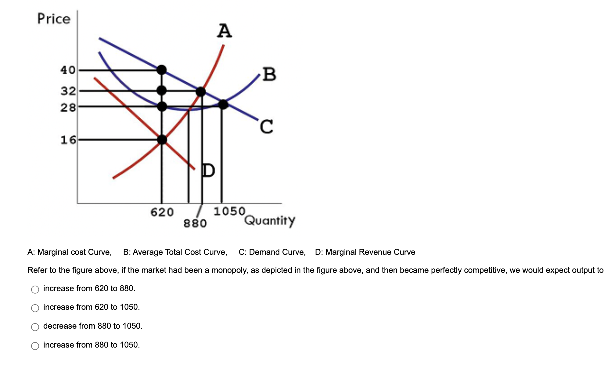 Solved A: Marginal cost Curve, B: Average Total Cost Curve, | Chegg.com