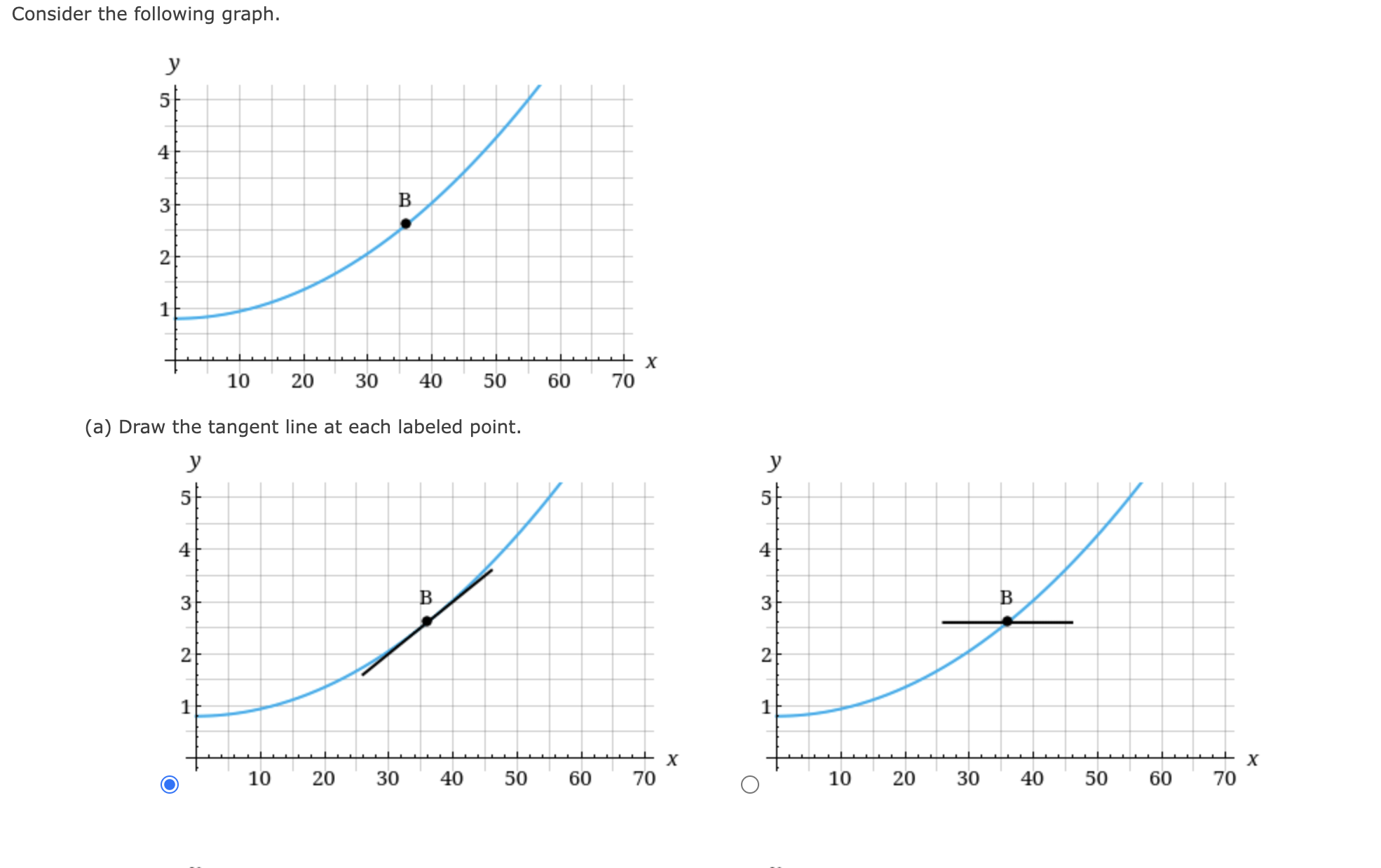 Solved Consider the following graph. (a) Draw the tangent | Chegg.com