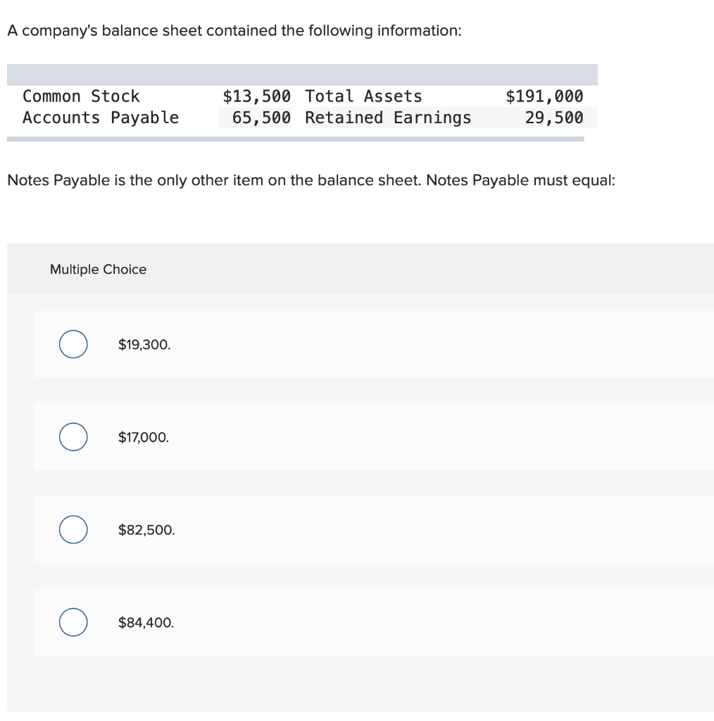 Solved A Company s Balance Sheet Contained The Following Chegg