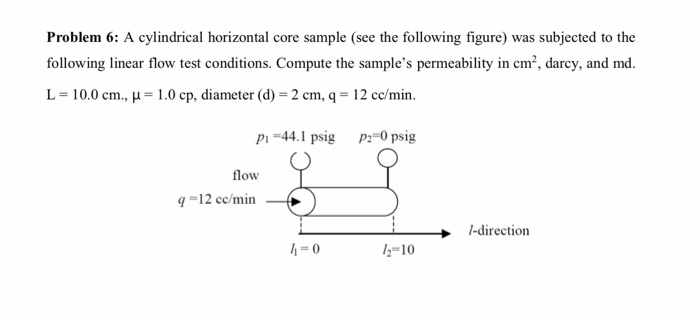 Solved Problem 6: A cylindrical horizontal core sample (see | Chegg.com