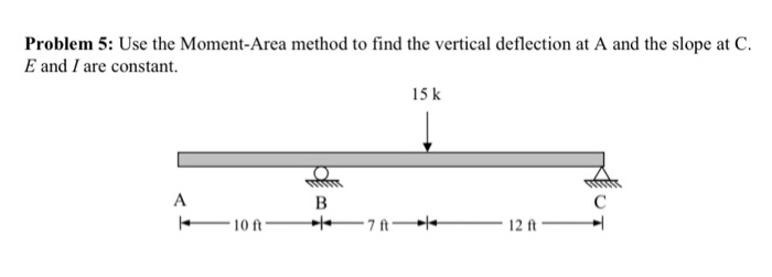 Solved Problem 5: Use the Moment-Area method to find the | Chegg.com