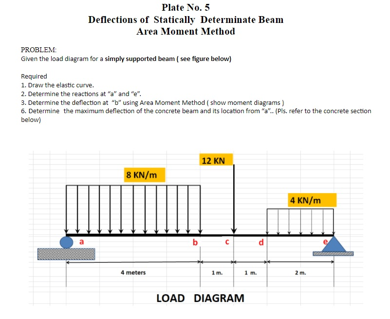 Solved Plate No 5 Deflections Of Statically Determinate