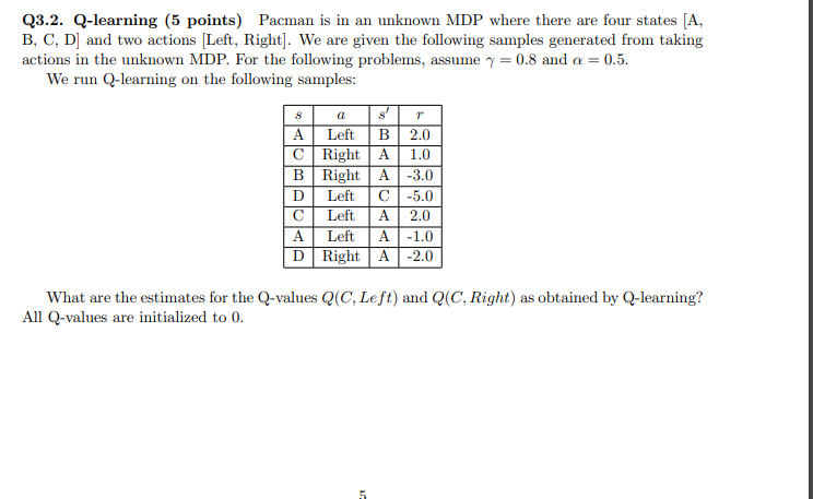 Solved Q3.2. Q-learning (5 points) Pacman is in an unknown | Chegg.com