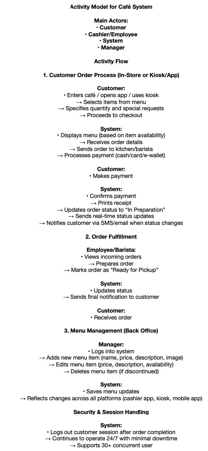 Solved i want a drawing of an activity model diagram based | Chegg.com