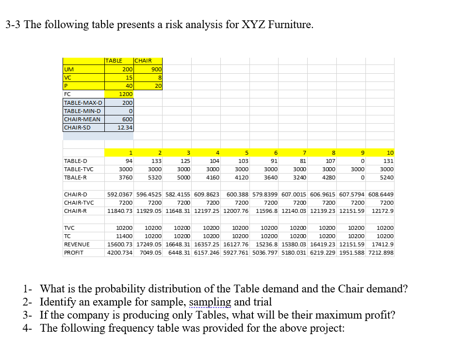 Solved 3-3 The following table presents a risk analysis for | Chegg.com