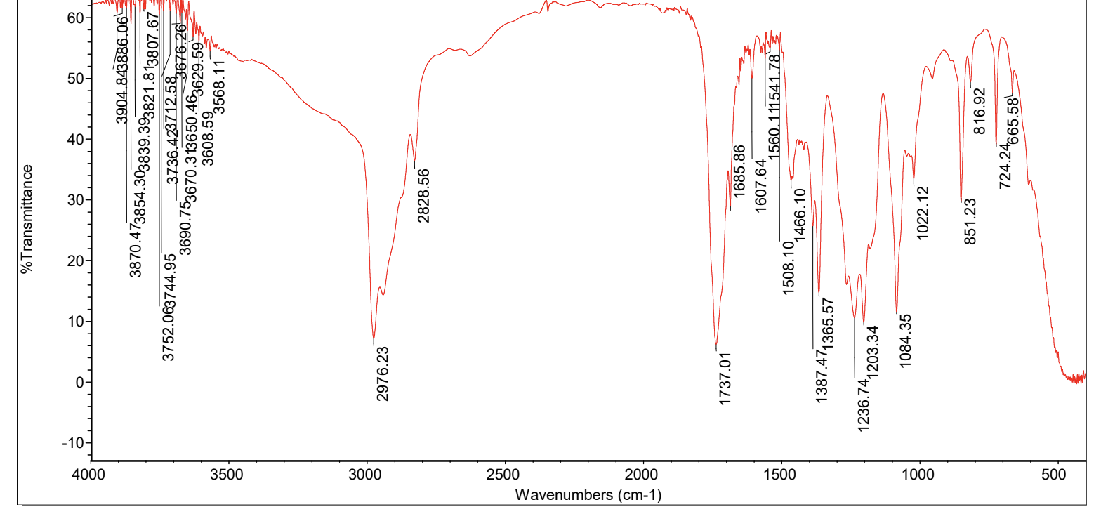 Solved List the functional groups found in the IR graph and | Chegg.com