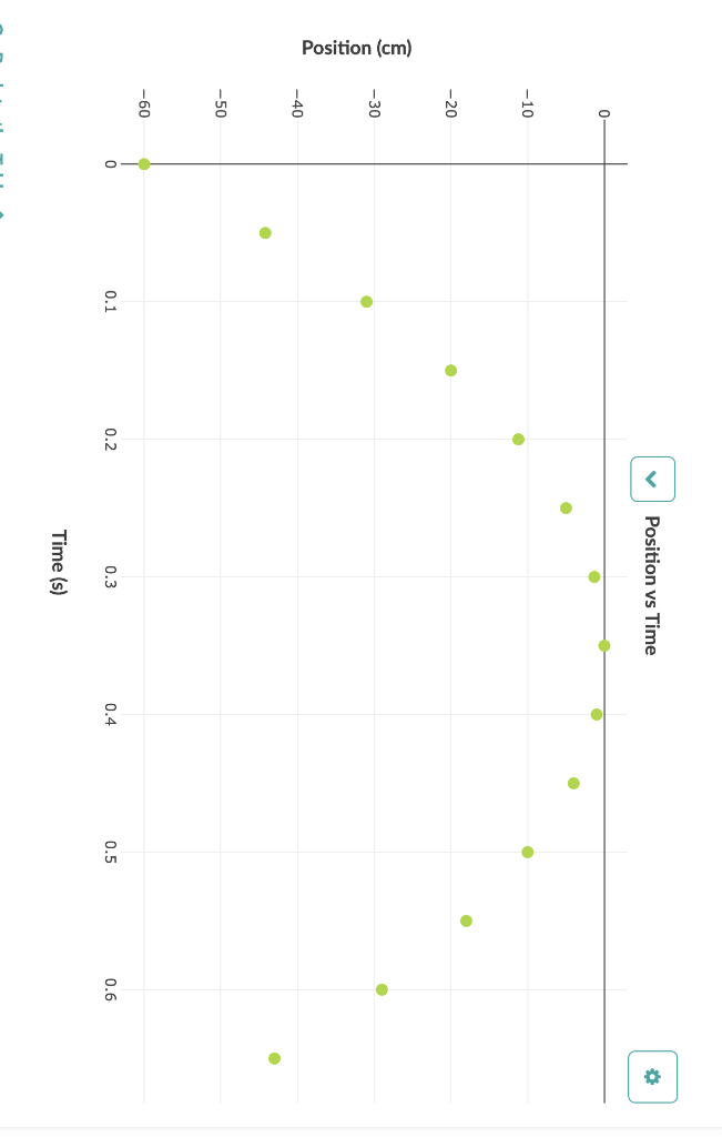 Solved 1. Enter your data here. Instructions are below.1. | Chegg.com
