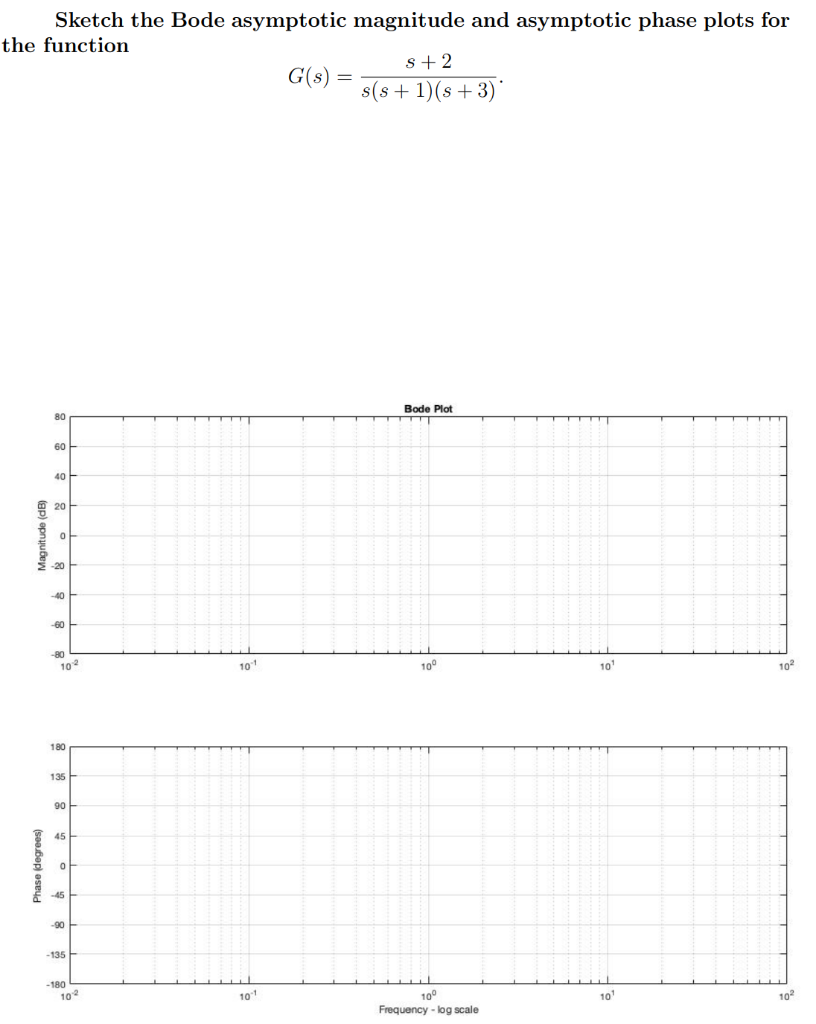 Solved Sketch the Bode asymptotic magnitude and asymptotic | Chegg.com