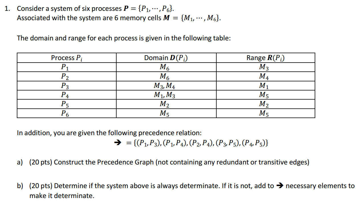 Solved I'm not sure how the Precedence Graph (a) ﻿is | Chegg.com
