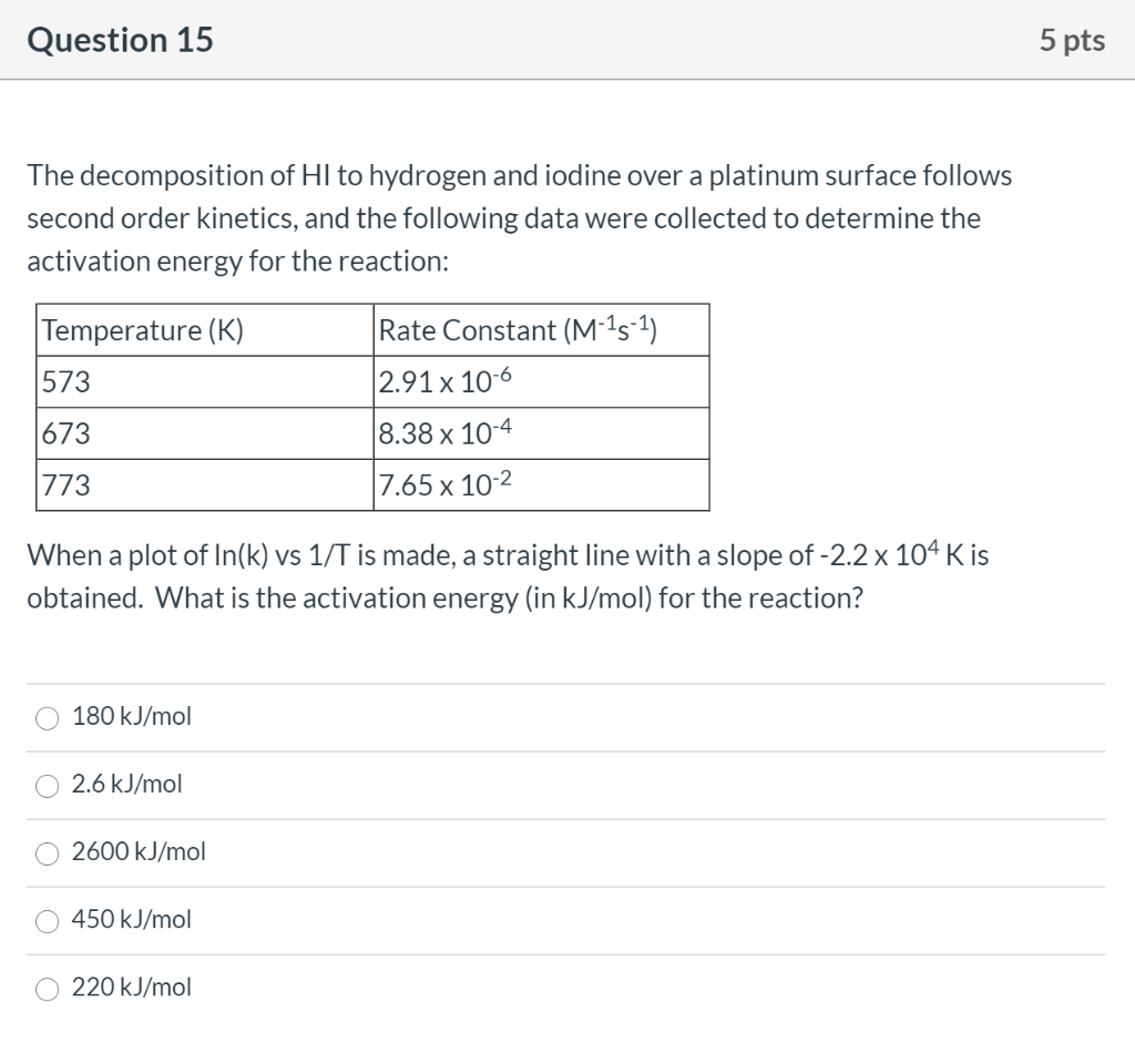 Solved Question 15 5 pts The decomposition of HI to hydrogen | Chegg.com