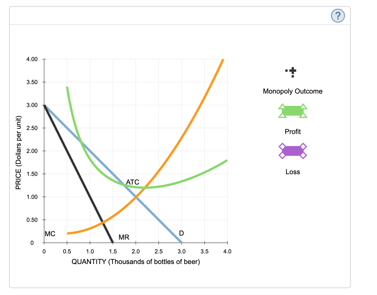 Solved 4 Profit Maximization And Loss Minimization Lagatt