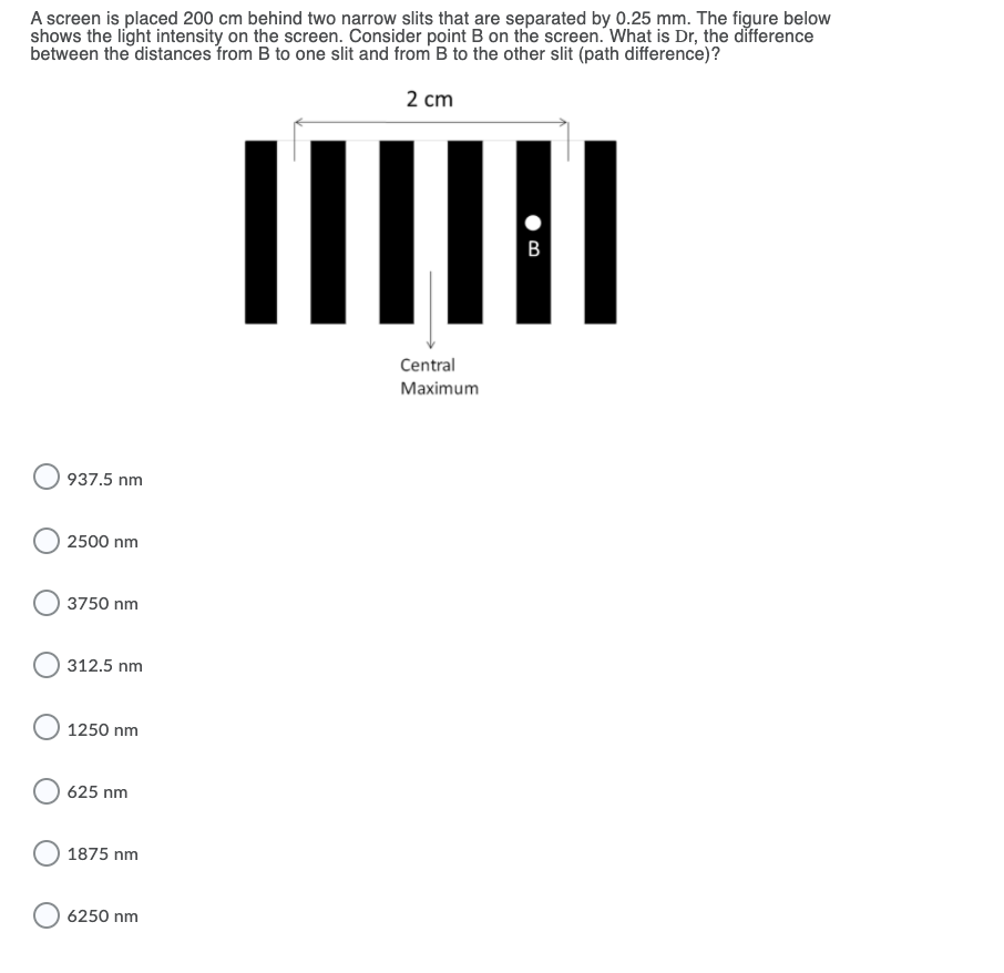 Solved A screen is placed 200 cm behind two narrow slits | Chegg.com
