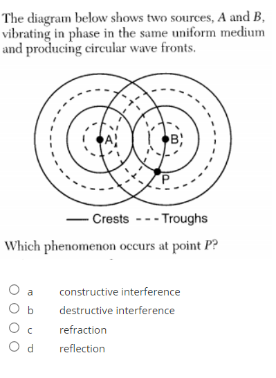 Solved The diagram below shows two sources, A and B, | Chegg.com