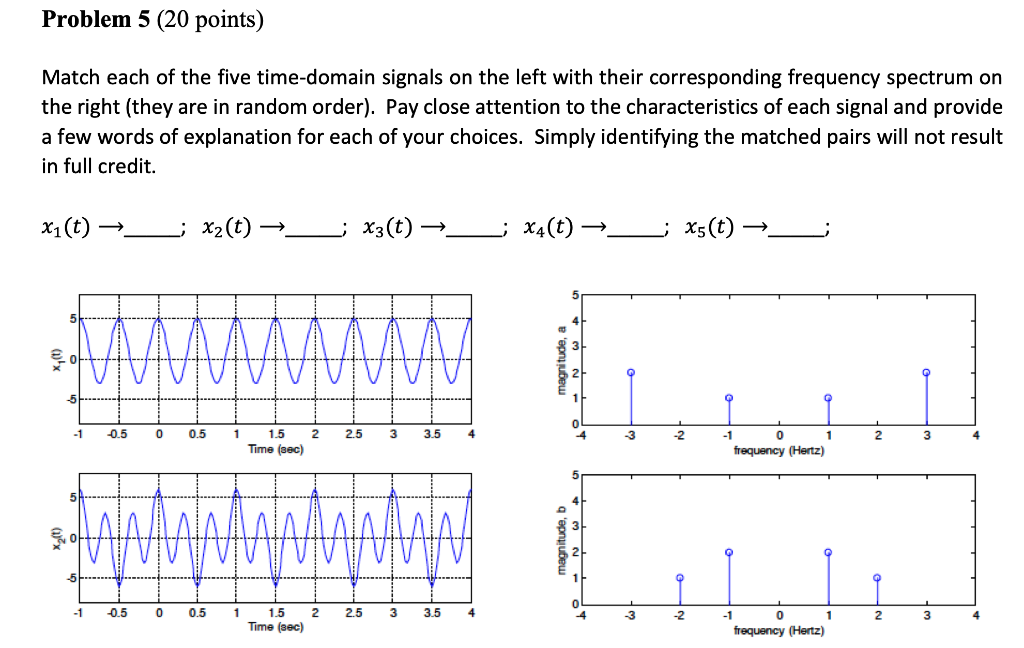 Solved Problem 5 (20 points) Match each of the five | Chegg.com