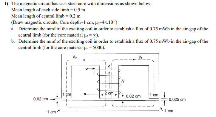 Solved The magnetic circuit has cast steel core with | Chegg.com