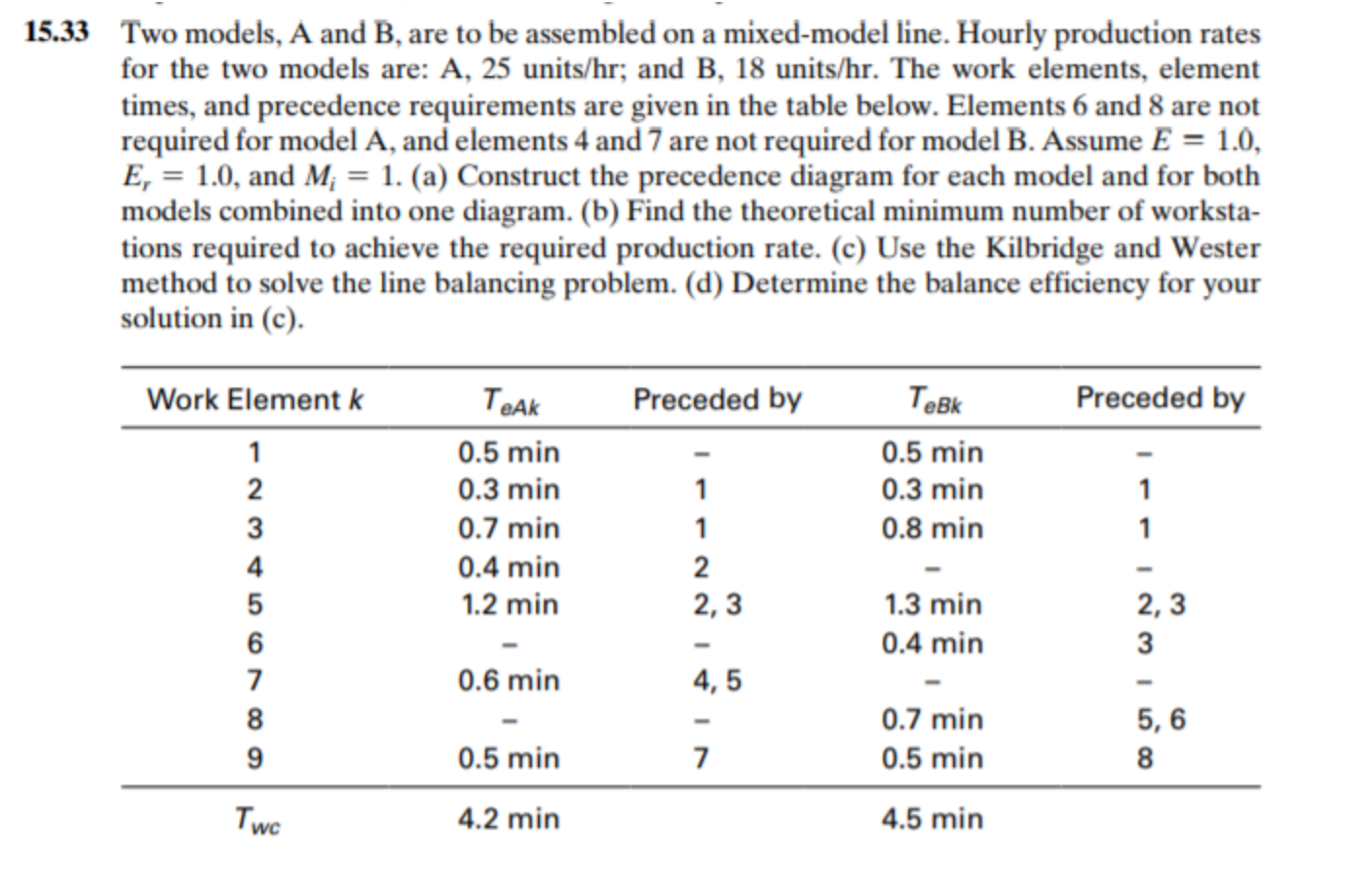 Solved 15.33 ﻿Two models, A and B, ﻿are to be assembled on a | Chegg.com