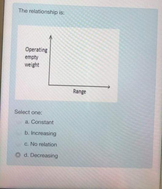 Solved The relationship is: Operating empty weight Range | Chegg.com