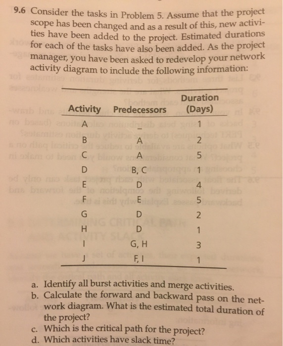 Solved Consider the tasks in Problem 5. Assume that the | Chegg.com
