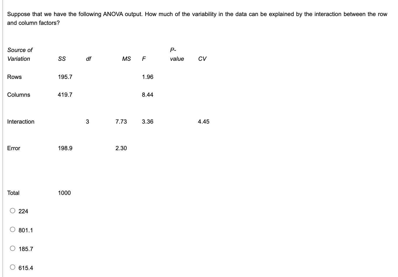 Suppose that we have the following ANOVA output. How | Chegg.com