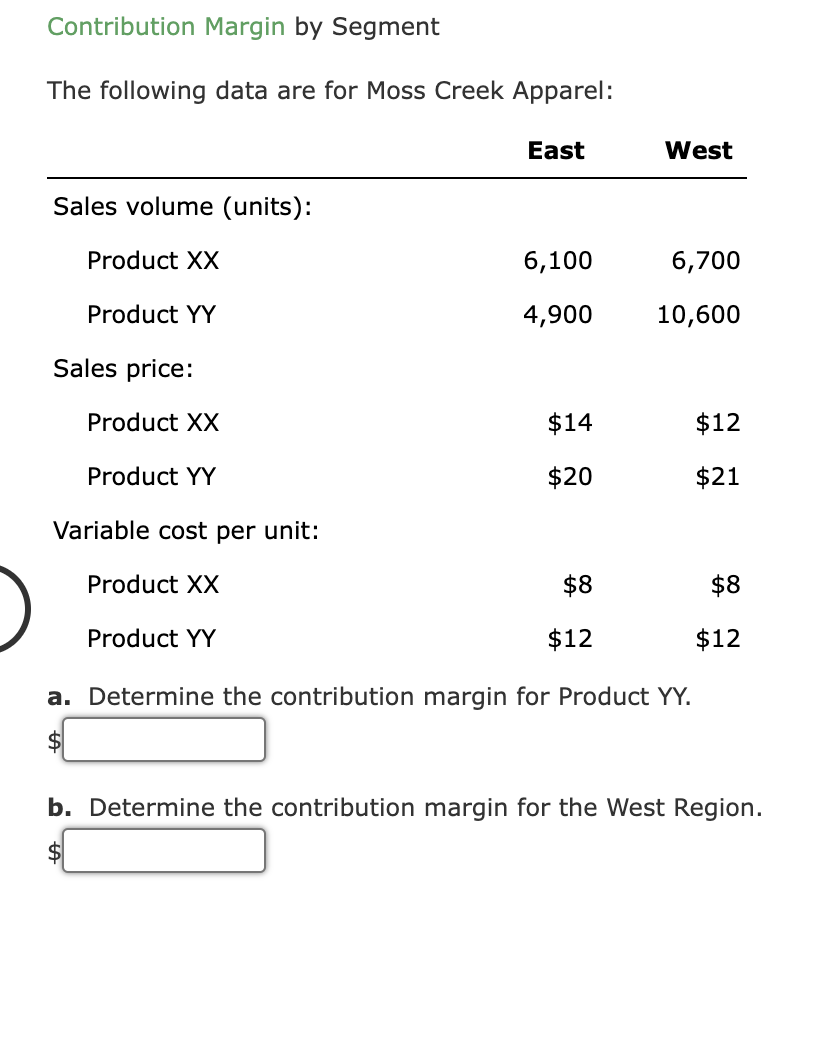 Solved Contribution Margin by Segment The following data are | Chegg.com