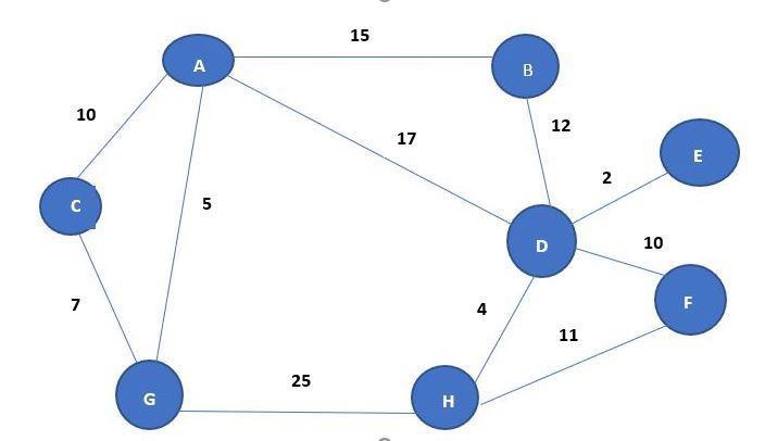 Solved Problem statement Given below are the shared and | Chegg.com