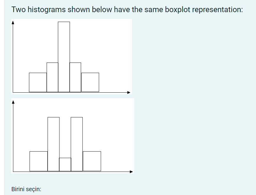 Solved Tiun hintonramo nhoiwin halnix, hnim the same boxplot | Chegg.com