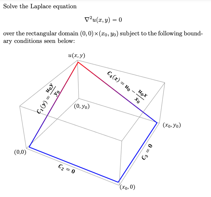 Solved Solve the Laplace equation ∇2u(x,y)=0 over the | Chegg.com