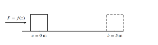 Solved En la figura se muestra un objeto en reposo sobre una | Chegg.com