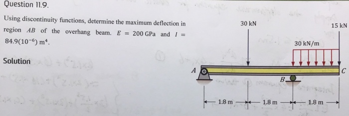 Solved Question 119. Using discontinuity functions, | Chegg.com