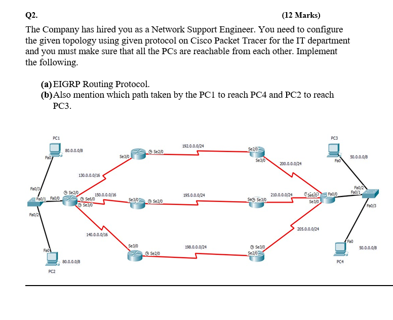 Solved Q2. (12 Marks) The Company has hired you as a Network | Chegg.com