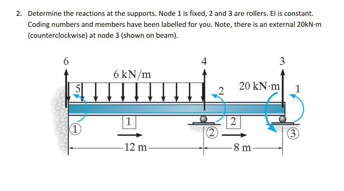 Solved 2. ﻿Determine the reactions at the supports. Node 1 | Chegg.com
