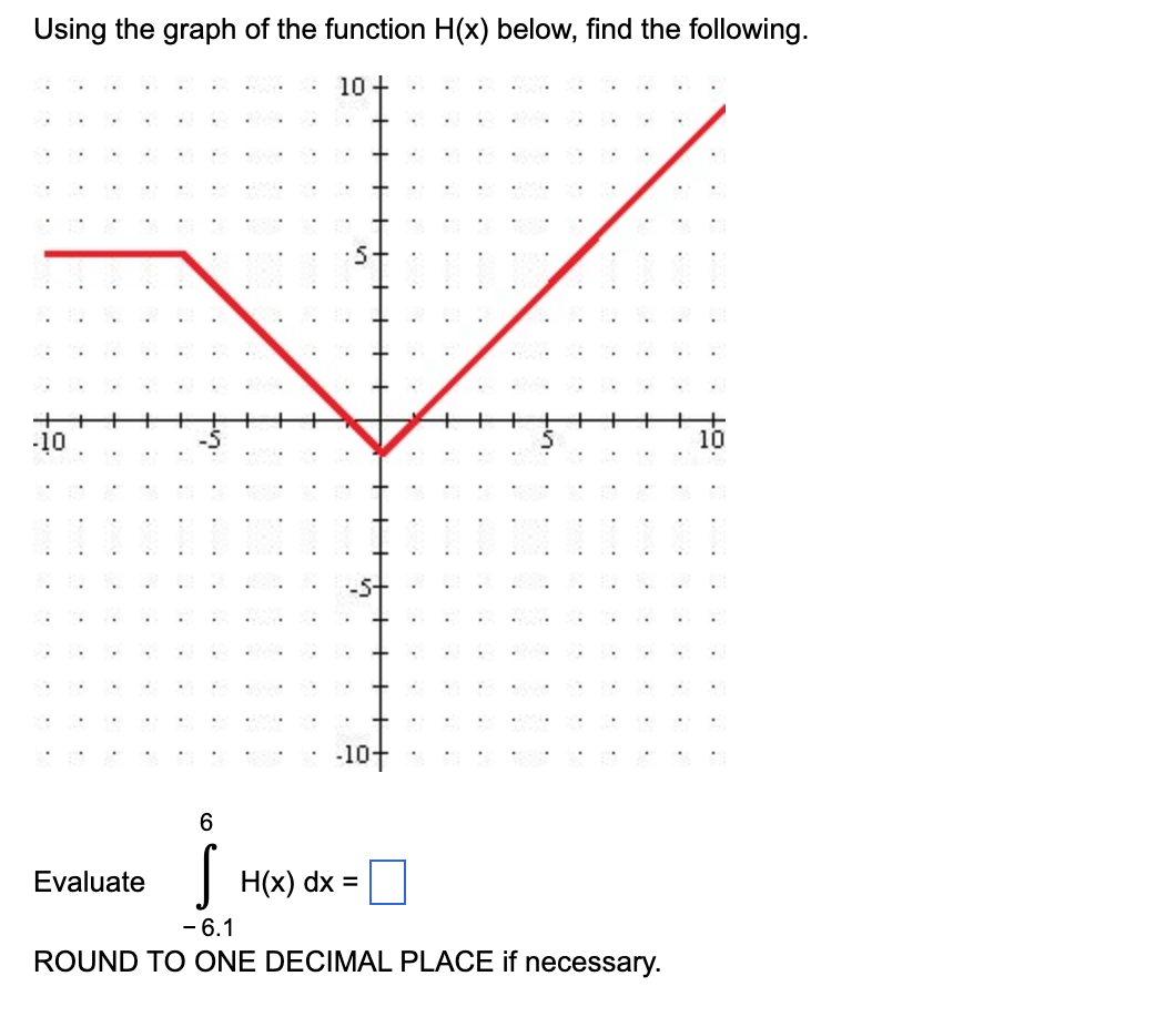 Solved Using the graph of the function H(x) below, find the | Chegg.com