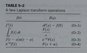 Solved In Problems 5-1 through 5-18, determine the Laplace | Chegg.com