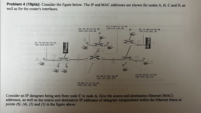 Solved Problem 4 (10pts): Consider the figure below. The IP | Chegg.com